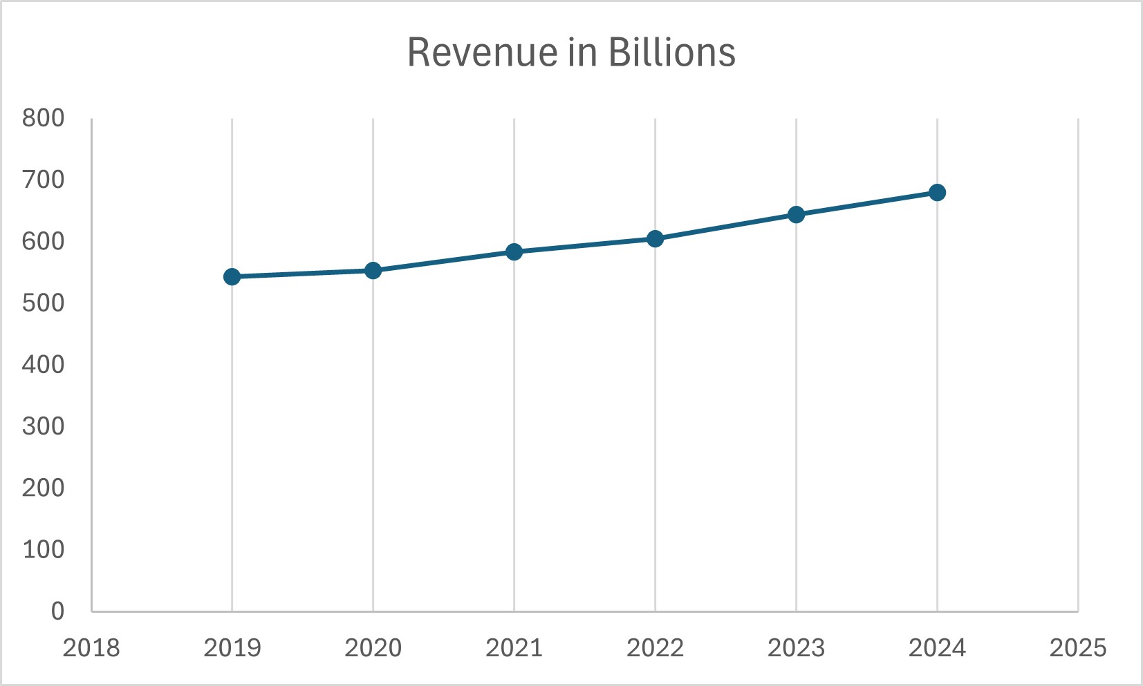 RetailRevenue | Funeral Director Daily